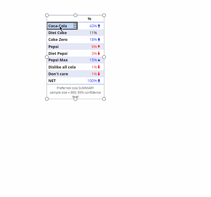 Easily Perform Standard Analyses Displayr Help 
