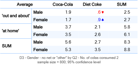 How to Add Average Columns to Tables Containing Row Spans – Displayr Help