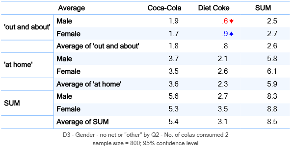 How to Add Average Columns to Tables Containing Row Spans – Displayr Help