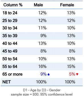 How to Add Column Sample Sizes to a Footer (Caption) – Displayr Help