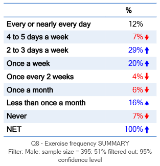 How to Add a Custom Description Conditional on a Selected Question to a Footer (Caption ...