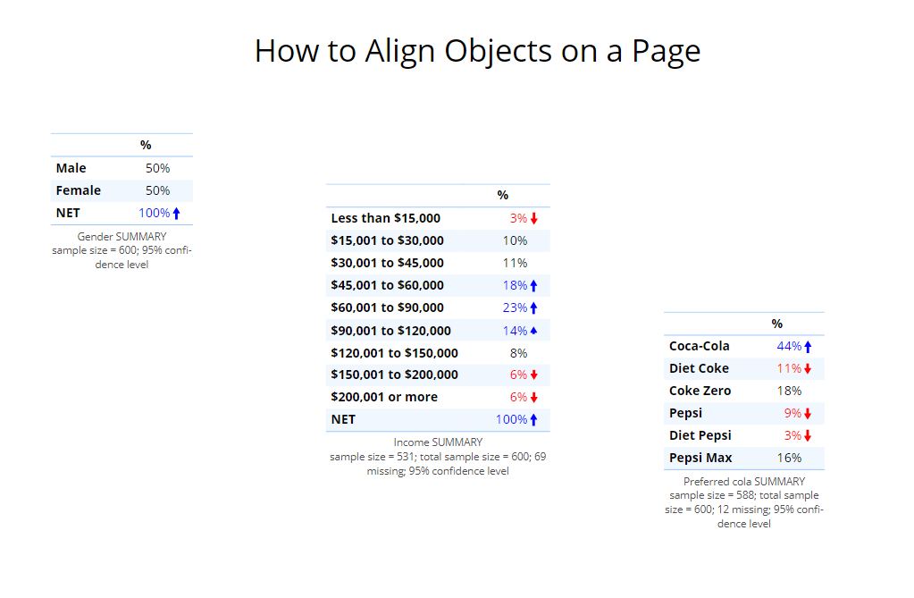 How to Align Objects on a Page – Displayr Help