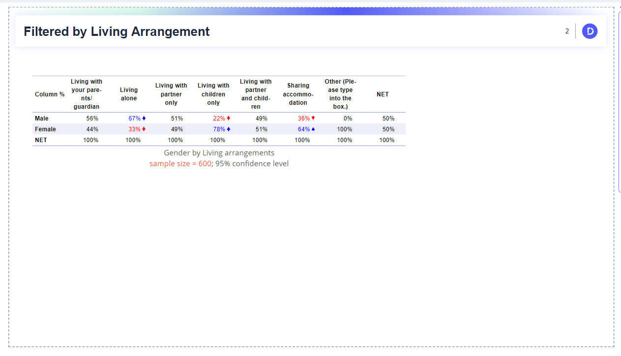 How To Automatically Delete Tables With Low Sample Sizes – Displayr Help