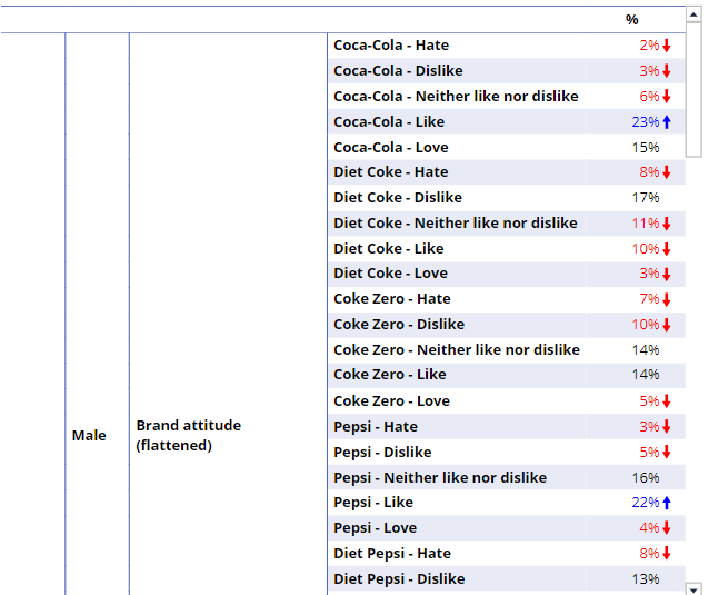 How to Nest a Grid in a Banner – Displayr Help