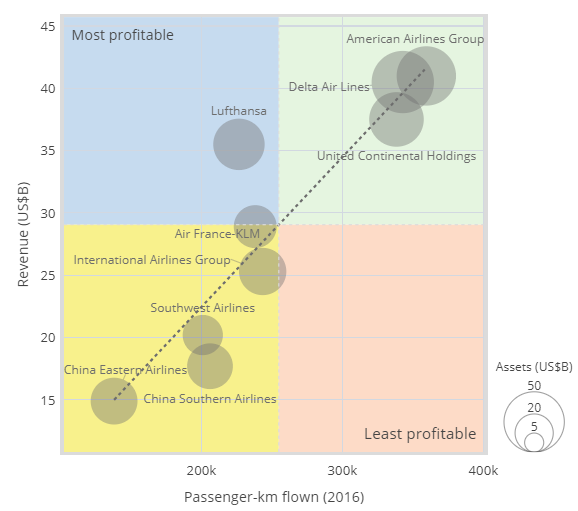 How to Create a Quad Chart – Displayr Help