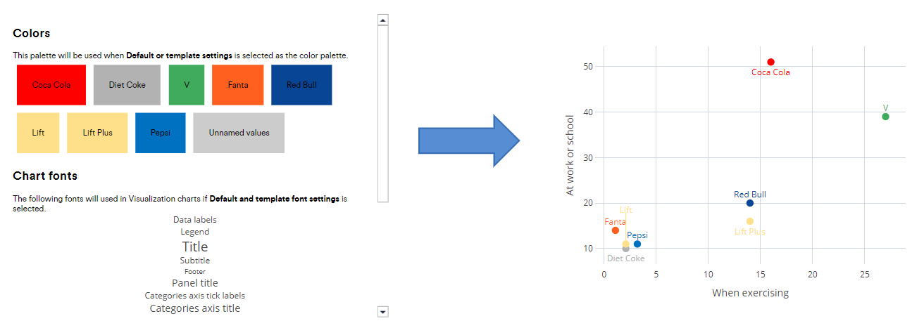 How to Create a Scatter Plot – Displayr Help
