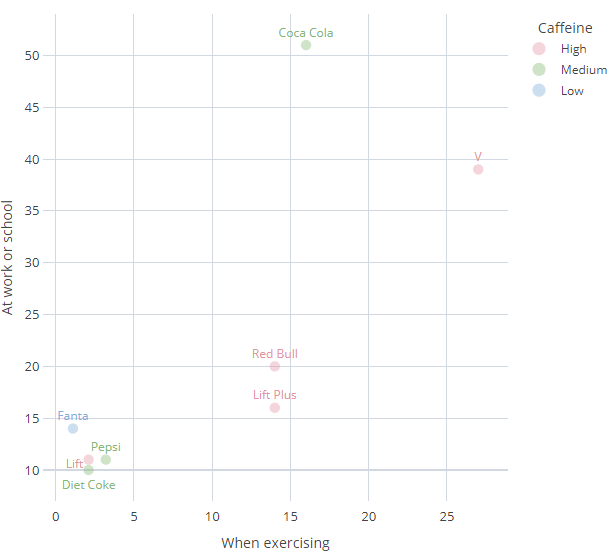 How to Create a Scatter Plot – Displayr Help
