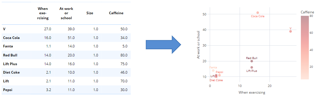 How to Create a Scatter Plot – Displayr Help
