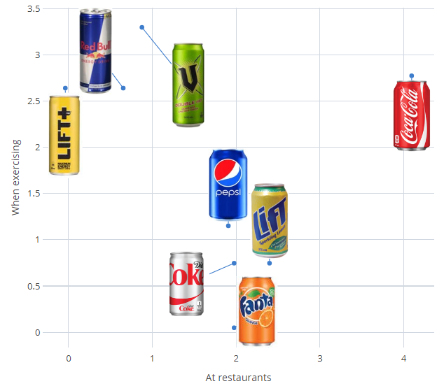 How to Add Logos to a Scatter Plot – Displayr Help