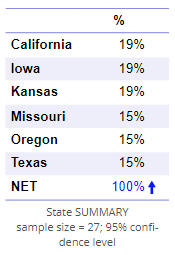 How to Create a Geographic Map With Custom Regions – Displayr Help