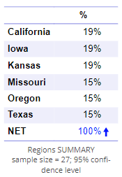 How to Create a Geographic Map With Custom Regions – Displayr Help