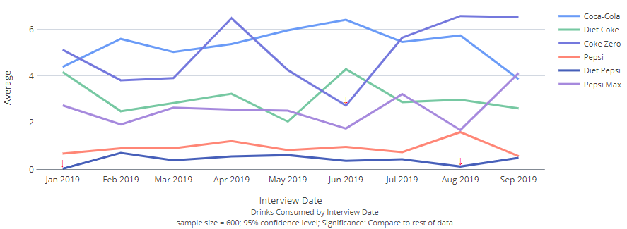 How to Add a Straight Line to a Visualization using R – Displayr Help