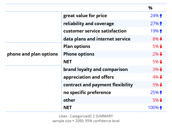 How to Refine and Edit Text Themes After Classification – Displayr Help
