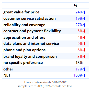 How to Refine and Edit Text Themes After Classification – Displayr Help