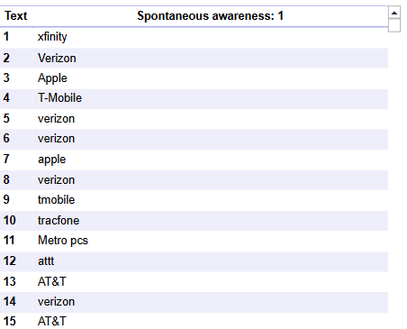 How to Automatically Classify Lists of Items – Displayr Help