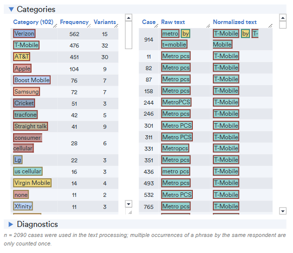 How to Automatically Classify Lists of Items – Displayr Help