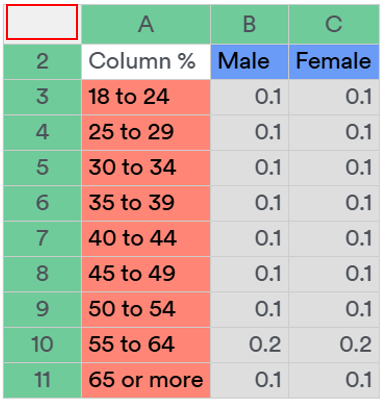 How to Import Excel Tables into Displayr – Displayr Help