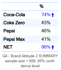 How to Hide Rows Below a Specified Value – Displayr Help