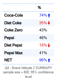 How to Hide Rows Below a Specified Value – Displayr Help