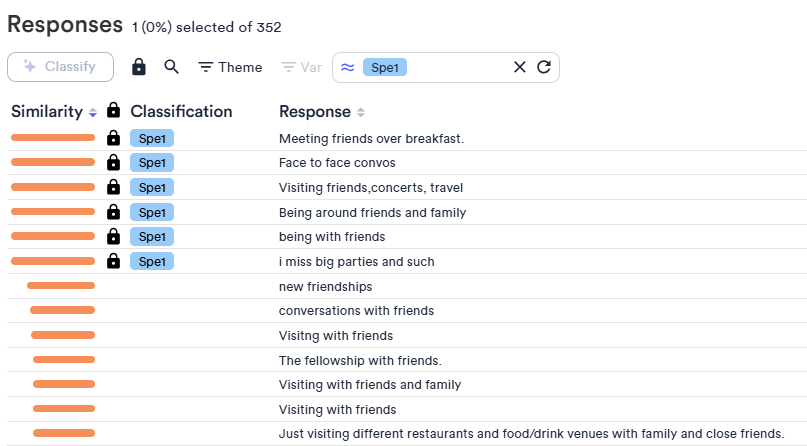 How To Classify Text Data Displayr Help