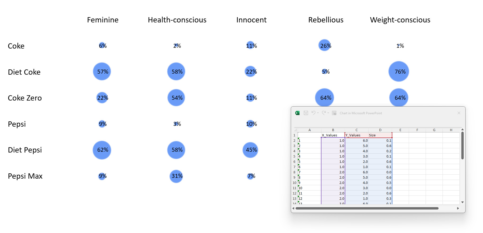 How to Create an Editable Bubble Chart – Displayr Help