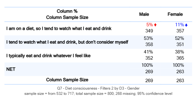How to Show Maximum Column Sample Size in a Table – Displayr Help