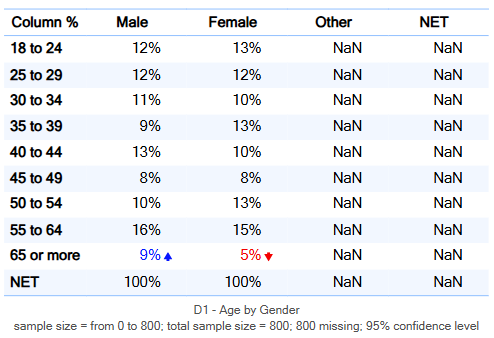How to Hide Empty Rows and Columns in a Table or Visualization – Displayr Help