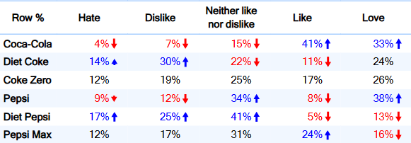 How To Reverse Rows And Columns In A Table Or Visualization Displayr Help