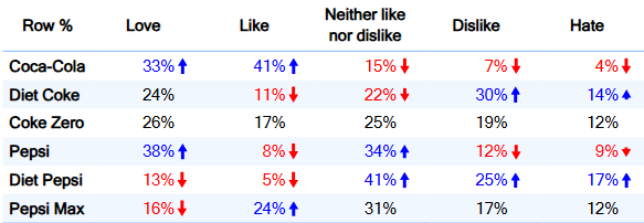 How to Reverse Rows and Columns in a Table or Visualization – Displayr Help