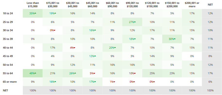 How to Add Significance and Custom Highlighting to a Table with Custom ...
