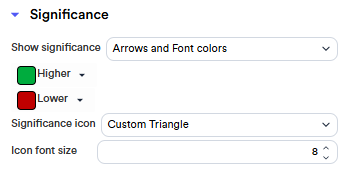 How to Add Significance and Custom Highlighting to a Table with Custom ...
