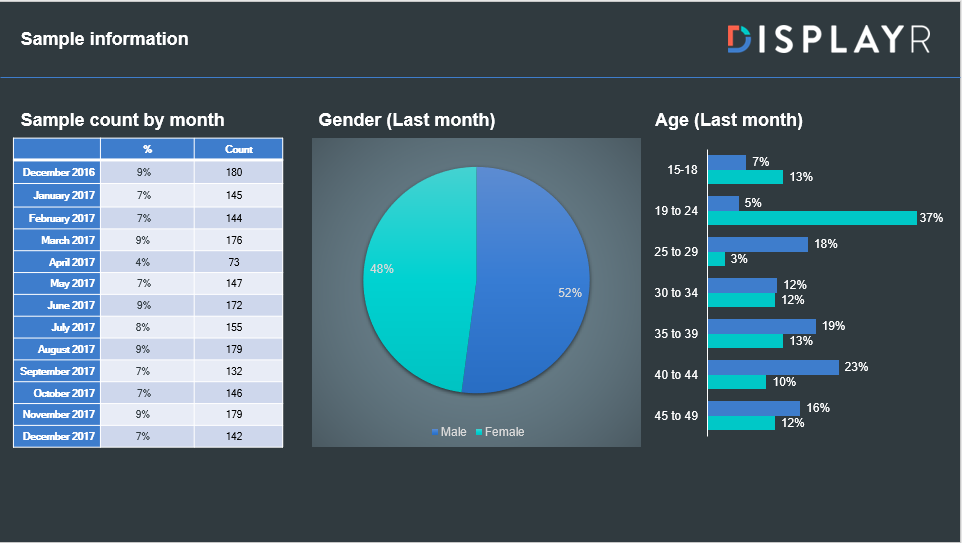 How To Retrospectively Link Powerpoint Tables And Charts To Displayr Outputs Displayr Help
