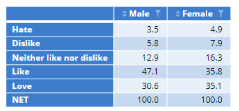 How to Extract Data From a Multiple Column Table With Nested Data – Displayr Help