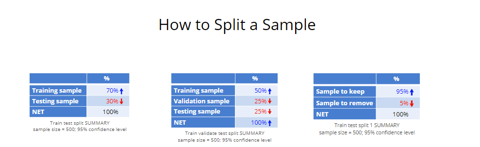 How to Split a Sample – Displayr Help