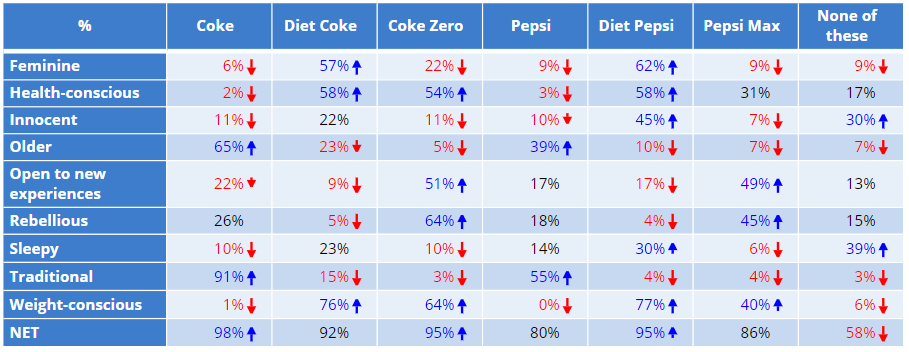 How to Create a Heatmap – Displayr Help