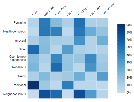 How to Create a Heatmap – Displayr Help