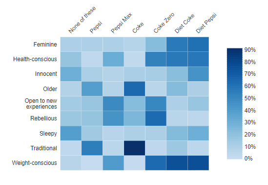 How to Create a Heatmap – Displayr Help