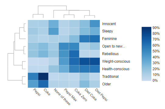 How to Create a Heatmap – Displayr Help