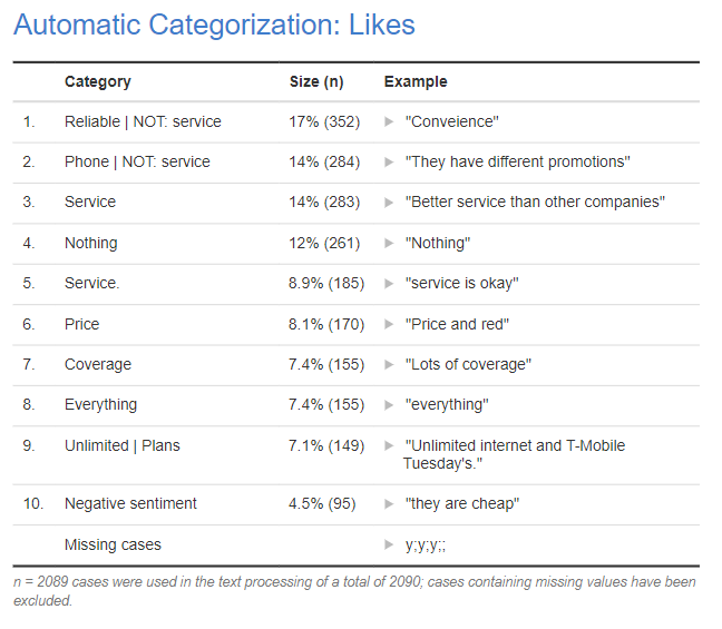 How To Save Text Categorization To Use In Other Analyses Displayr Help