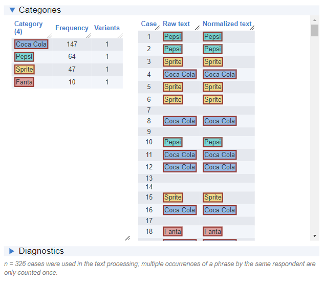 How To Save Text Categorization To Use In Other Analyses Displayr Help 5579