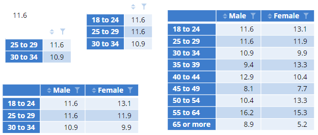 How To Extract Data From A Multiple Column Table Displayr Help