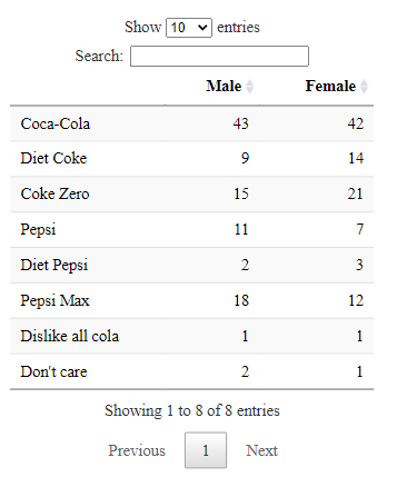 How to Create Customized Tables Using the DT R Package – Displayr Help