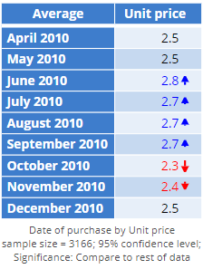 How to Create an Area Chart – Displayr Help