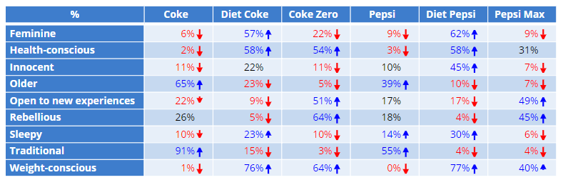 How to Create a Palm Tree Chart – Displayr Help