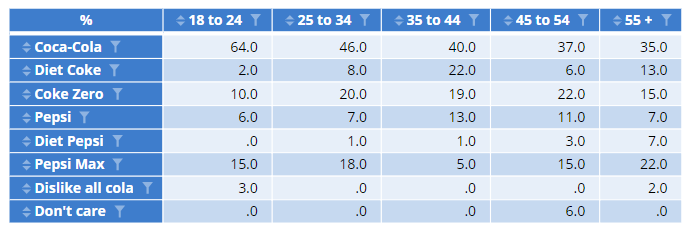 How To Import Table Data Into Displayr Displayr Help