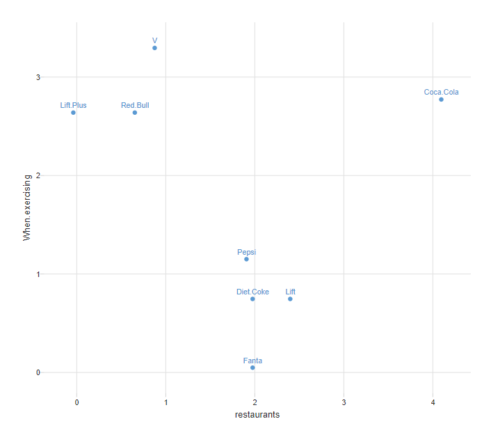 How to Add Logos to a Scatter Plot – Displayr Help
