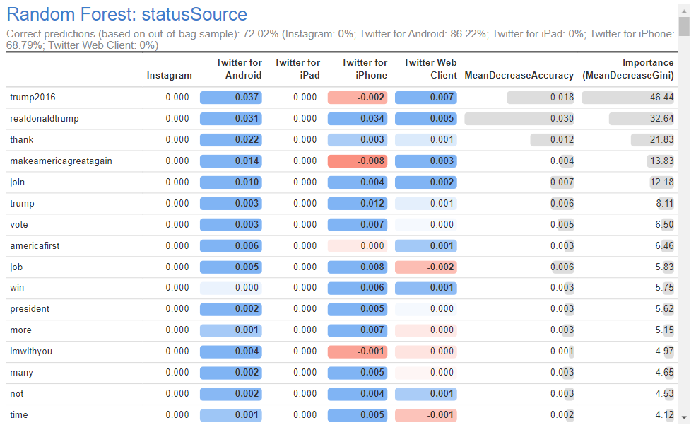 How To Hook Up A Term Document Matrix Or Sparse Matrix To Custom R Code Displayr Help