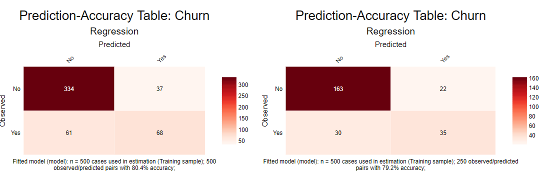 How to Do Logistic Regression – Displayr Help