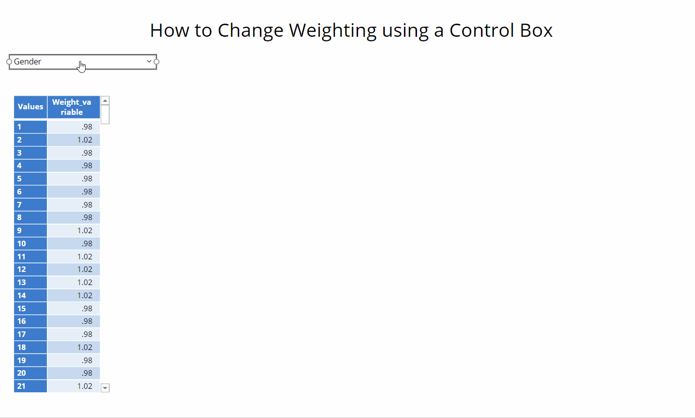 How to Change Weighting using a Control Box – Displayr Help