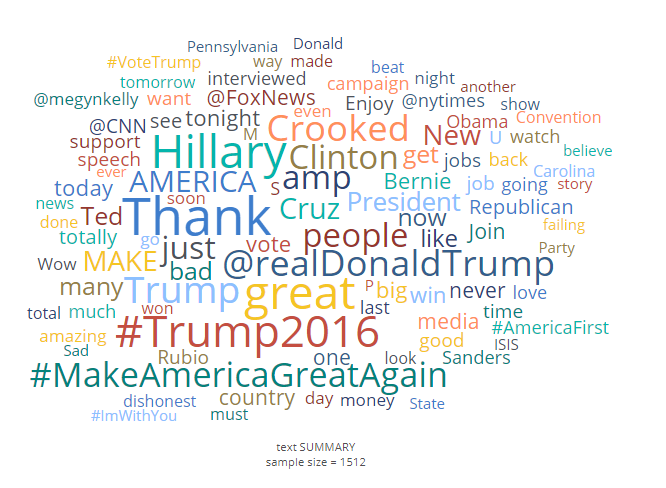 How to Show Sentiment in Word Clouds – Displayr Help